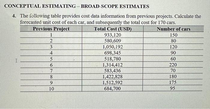 Solved ONCEPTUAL ESTIMATING - BROAD-SCOPE ESTIMATES 4. The | Chegg.com
