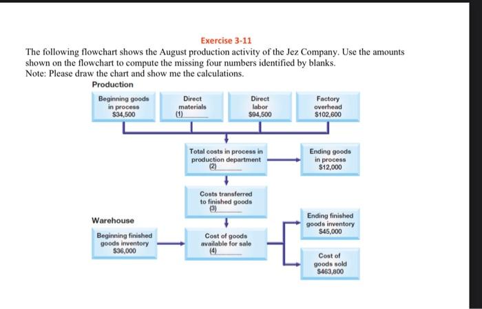 Solved Exercise 3-11 The following flowchart shows the | Chegg.com
