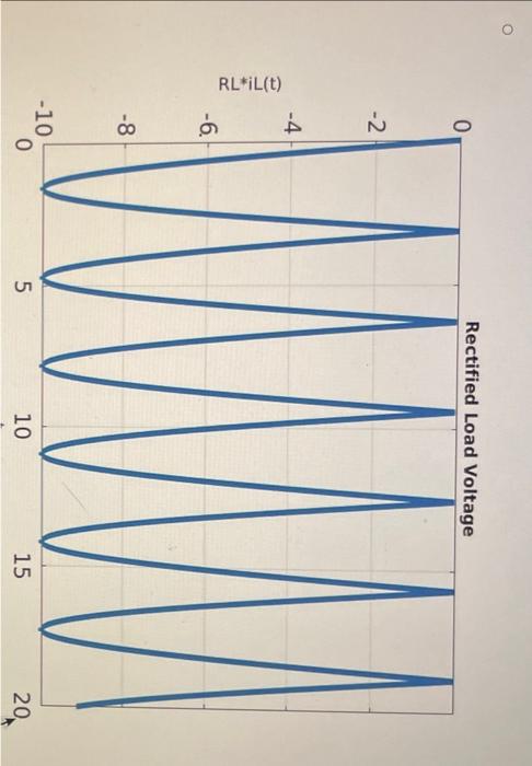 Solved For the rectifier bridge depicted in the figure, if | Chegg.com