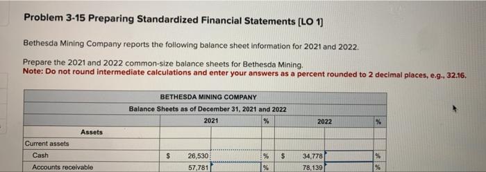 Solved Problem 3-15 Preparing Standardized Financial | Chegg.com