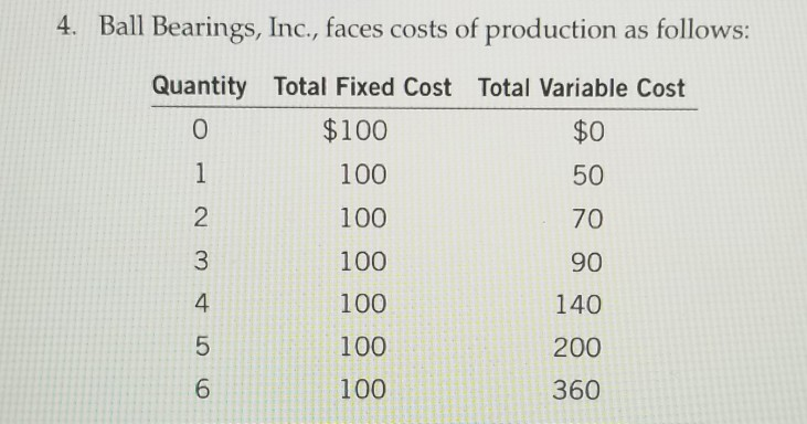 Solved 4. Ball Bearings, Inc., faces costs of production as | Chegg.com