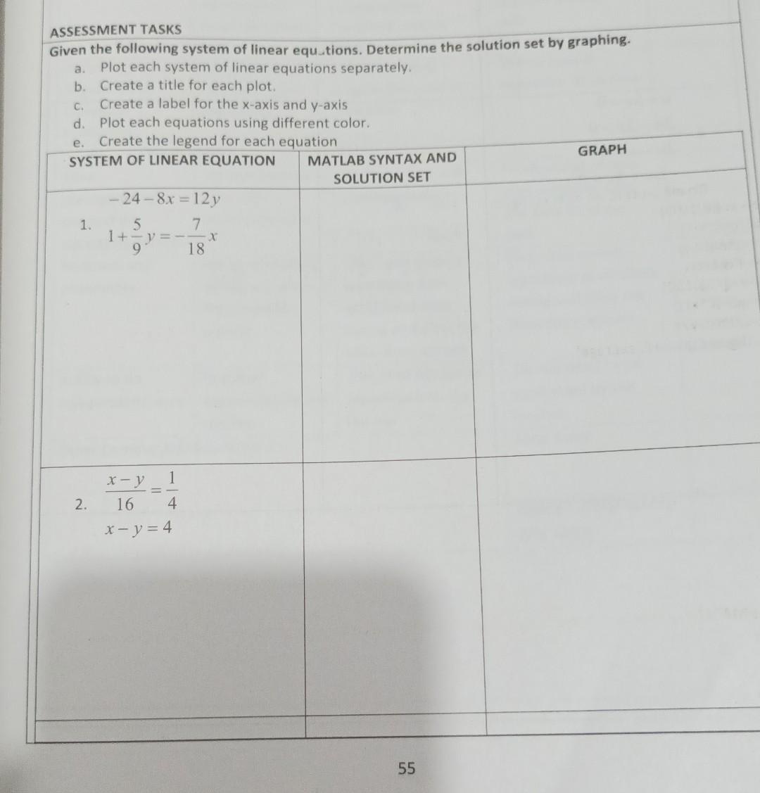 Solved ASSESSMENT TASKS Given the following system of linear | Chegg.com