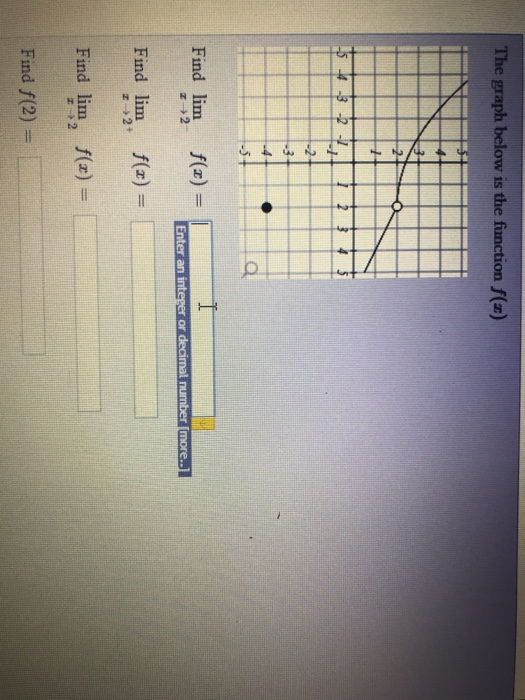 Solved The graph below is the function f(2) 15-4-3-2-,113 | Chegg.com