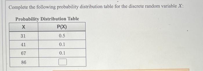 Solved Complete the following probability distribution table | Chegg.com