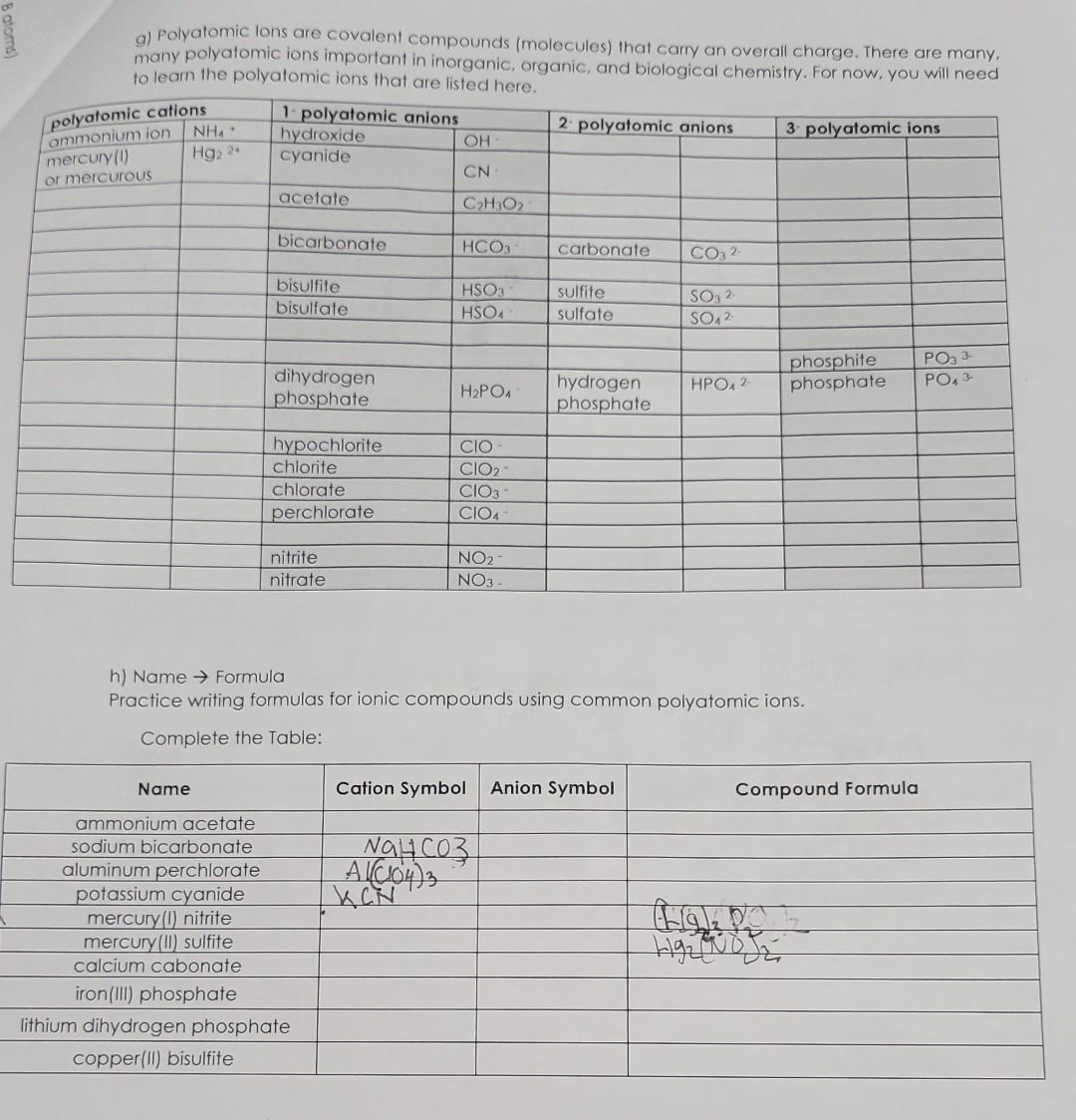 Solved a) Polyatomic lons are covalent compounds (molecules) | Chegg.com