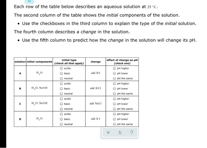 Solved Each row of the table below describes an aqueous | Chegg.com