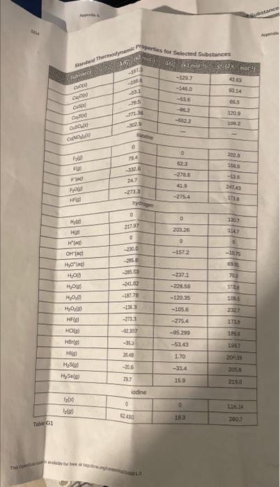 Solved Calculate the AH, AS and AG for the following | Chegg.com