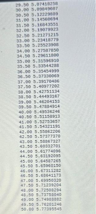 Solved 0.001.124497370.501.301.68370 1. 001.46908614 1. | Chegg.com