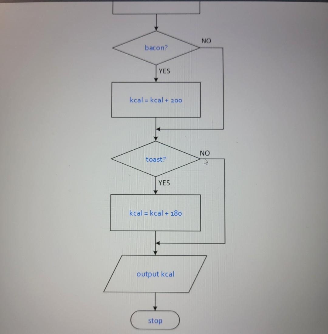 Solved 0/5 pts Question 7 Review the flowchart linked to | Chegg.com