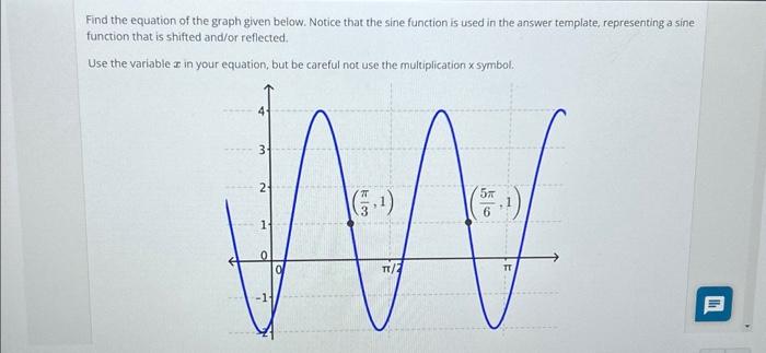 Solved Find the equation of the graph given below. Notice | Chegg.com