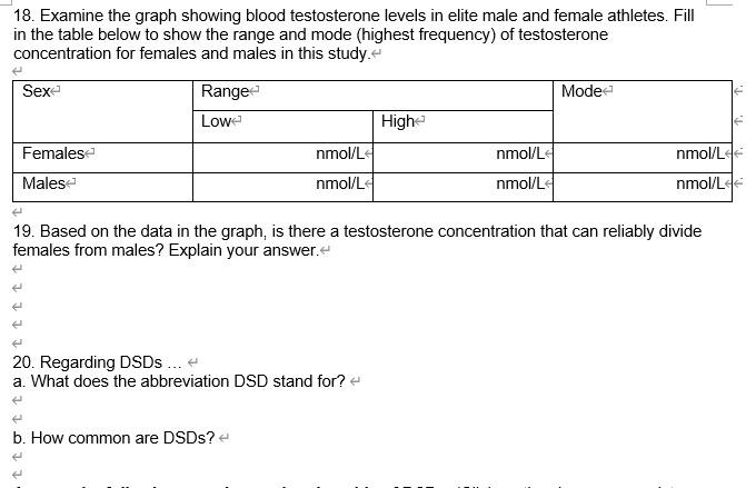 18. Examine the graph showing blood testosterone | Chegg.com