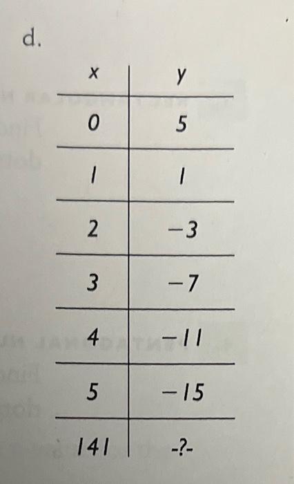 Solved 1. EIGHT FUNCTIONS Find the equation for each | Chegg.com