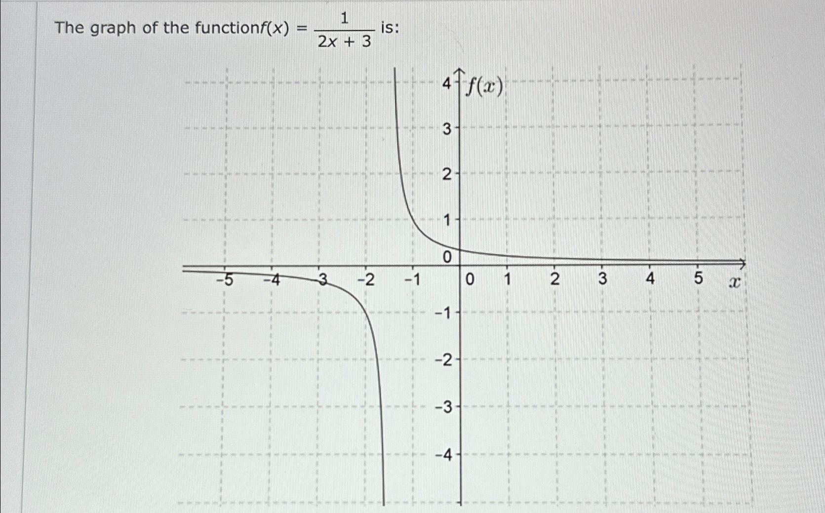 Solved The graph of the function f(x)=12x+3 ﻿is: | Chegg.com