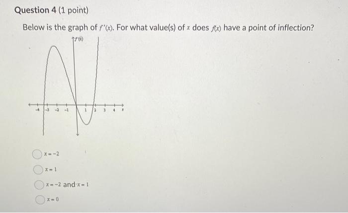 Solved Below is the graph of f′(x). For what value(s) of x | Chegg.com