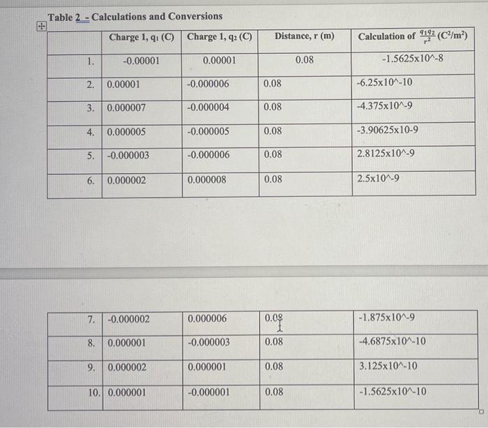 Table 3 - Information from the graph Table 2 - | Chegg.com