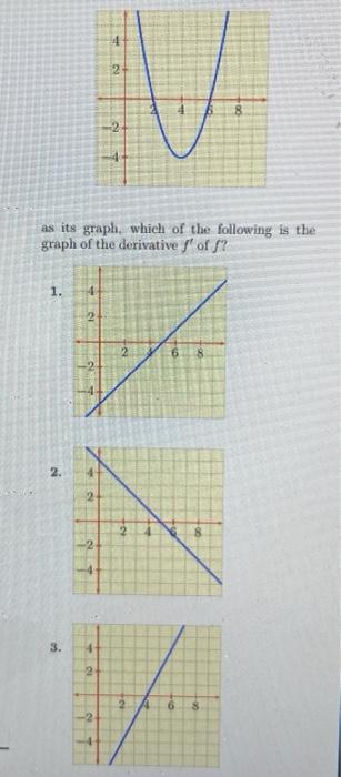 Solved If f is a function havingas its graph, which of the | Chegg.com