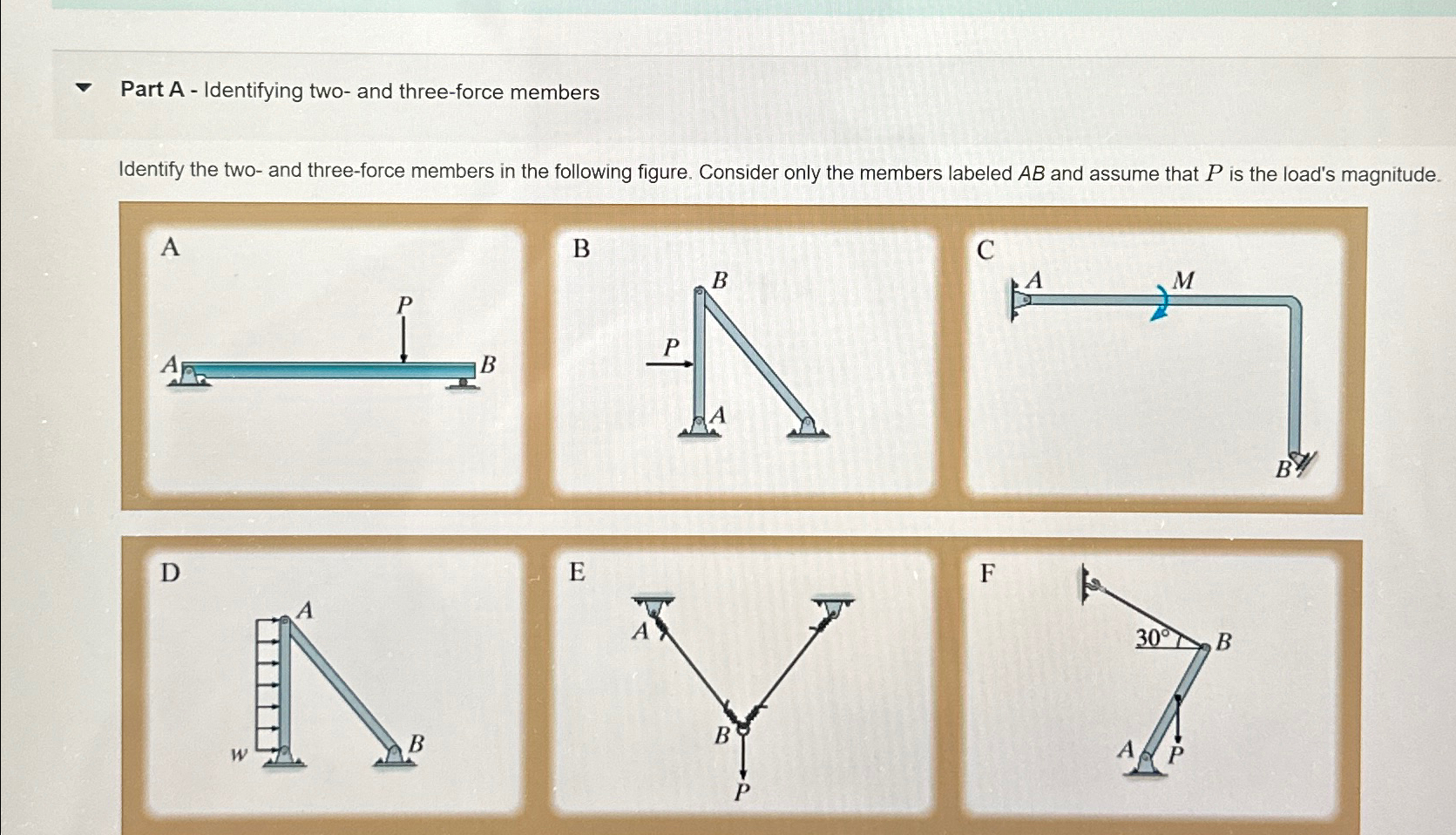 Solved Part A - ﻿Identifying two- ﻿and three-force | Chegg.com