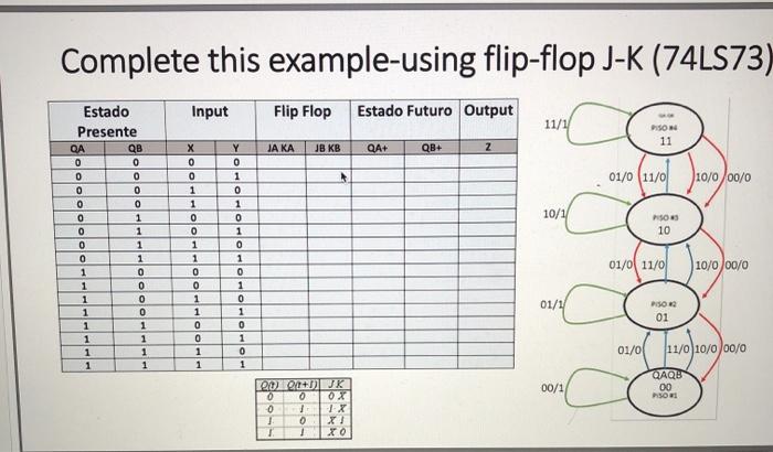 Solved Complete this example-using flip-flop J-K (74LS73) | Chegg.com