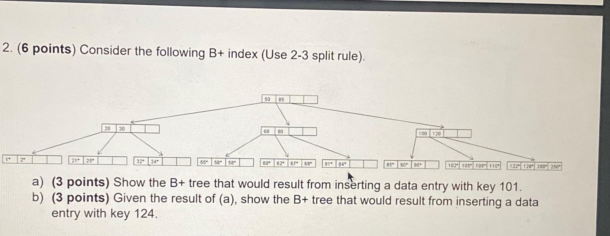 (6 ﻿points) ﻿Consider the following B+ ﻿index (Use | Chegg.com