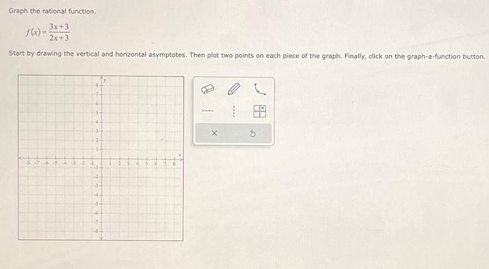 Solved Graph the rational function. 3x+3 2x+3 f(x)= Start by | Chegg.com