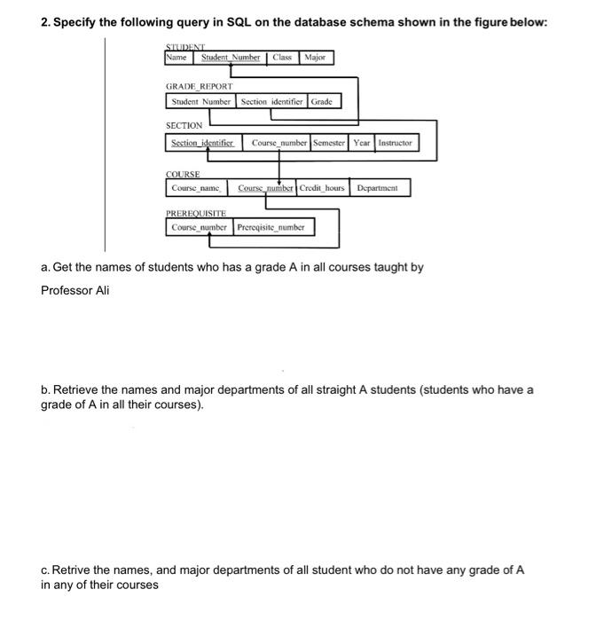Solved 2. Specify the following query in SQL on the database | Chegg.com