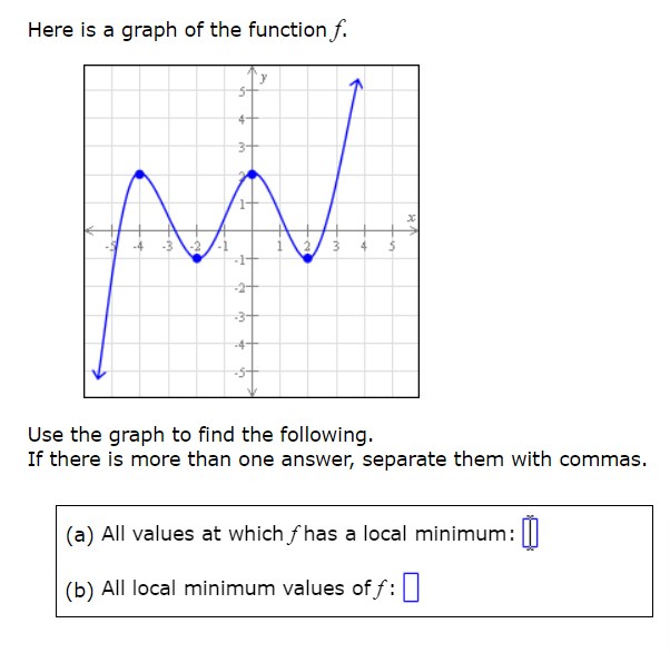 Solved Here is a graph of the function f.Use the graph to | Chegg.com