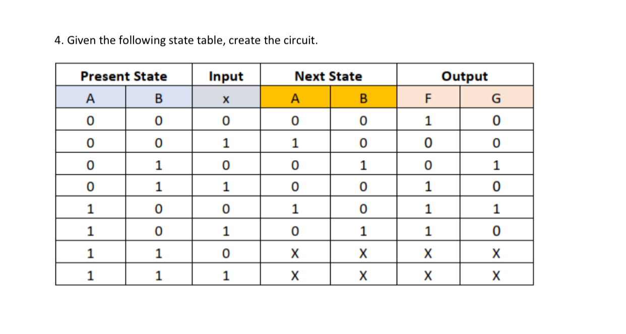 Solved Given the following state table, create the logic | Chegg.com