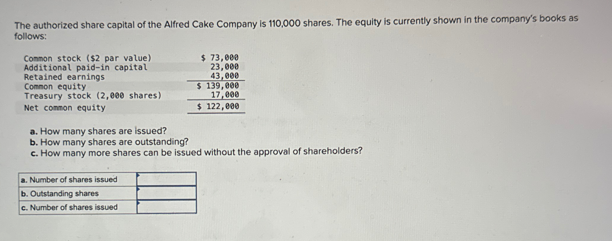 Solved The authorized share capital of the Alfred Cake | Chegg.com
