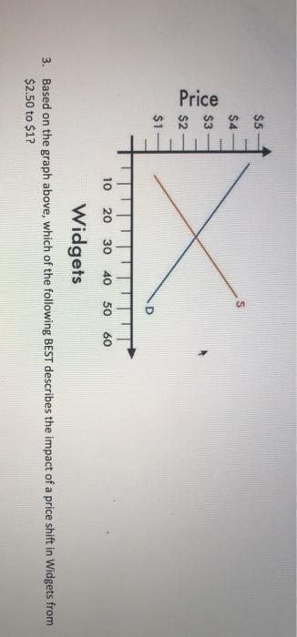 Solved When does a surplus occur? the quantity supplied is | Chegg.com