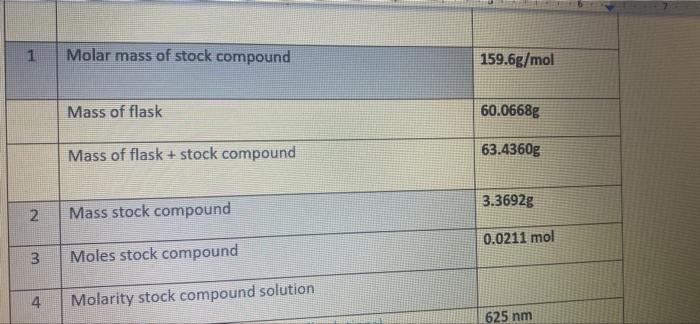Solved Chemical formula of stock compound CuS04 1 Molar mass | Chegg.com