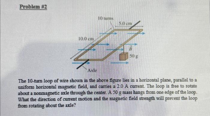 Solved The 10-turn loop of wire shown in the above figure | Chegg.com
