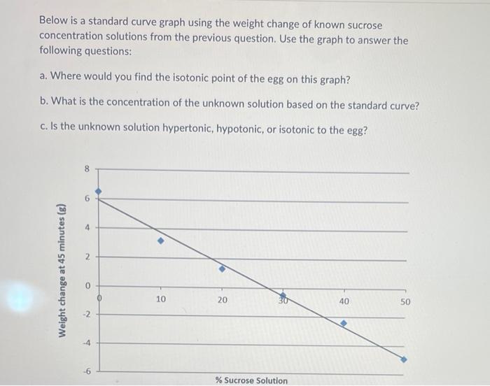 Is A Standard Curve Linear