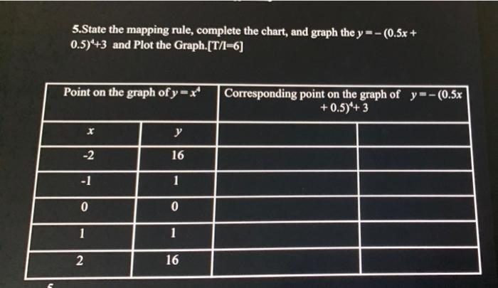 Solved 5.State the mapping rule, complete the chart, and | Chegg.com