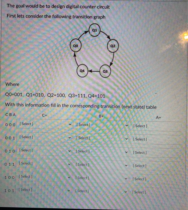 Solved The goal would be to design digital counter circuit | Chegg.com
