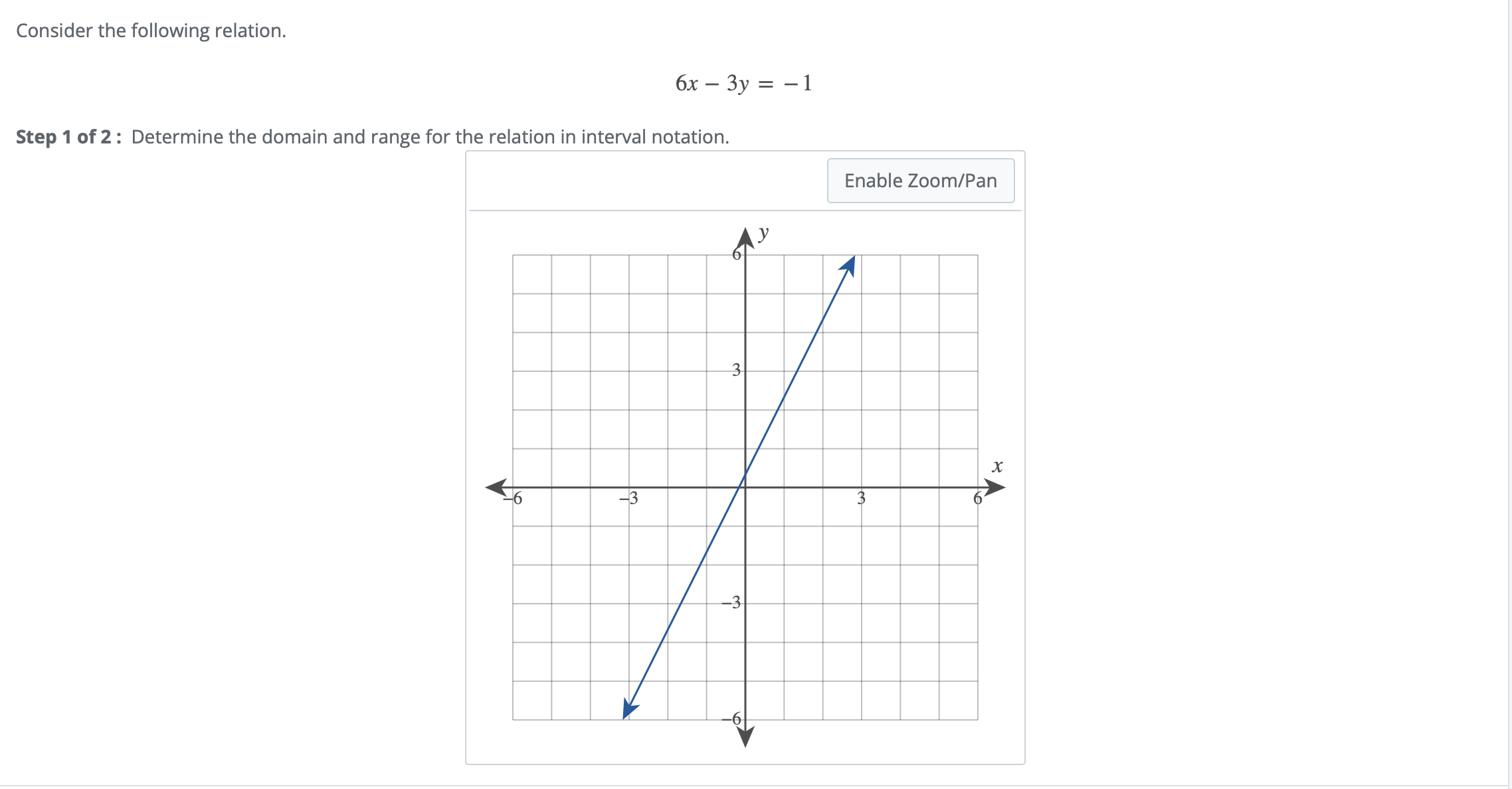 Solved Solve the system of two linear inequalities | Chegg.com