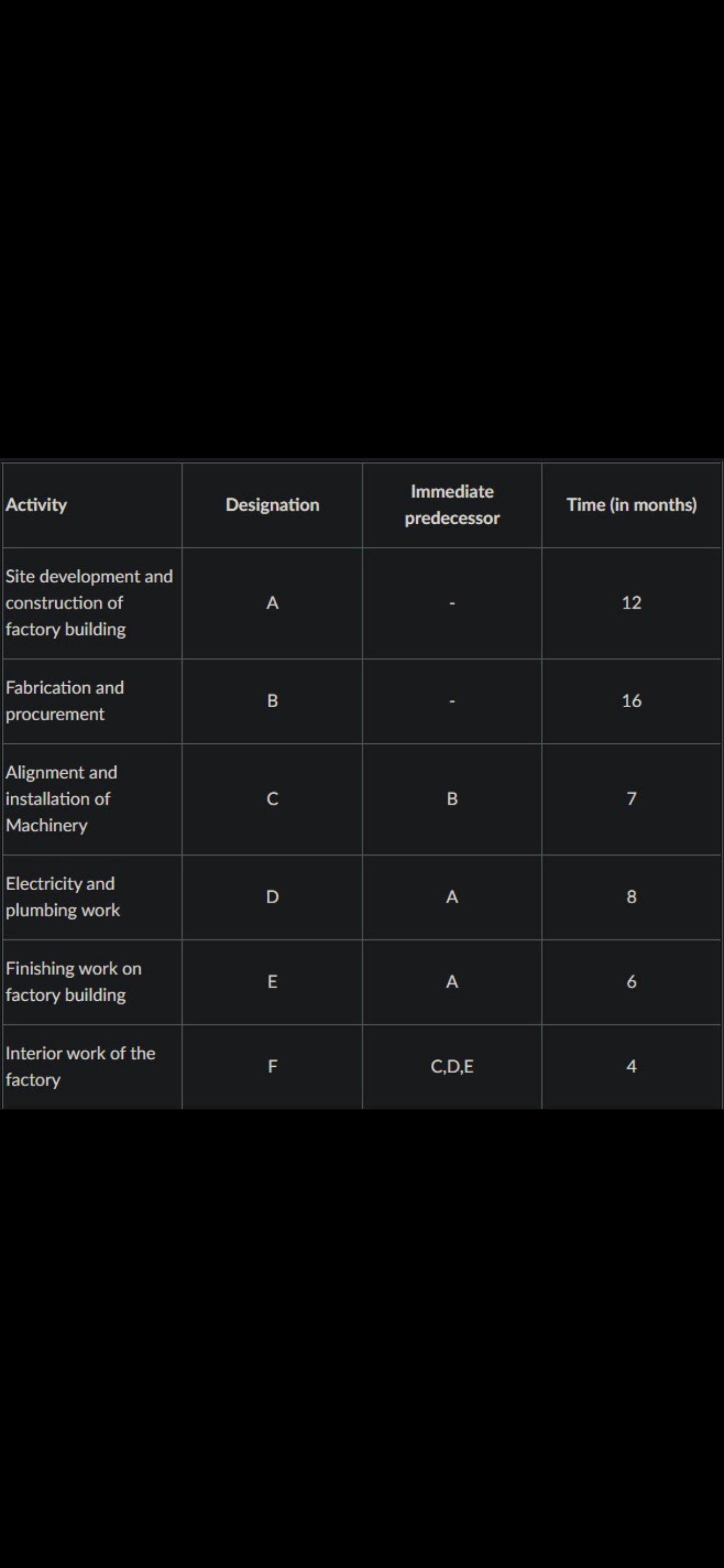 Please use the attached table for the below question. | Chegg.com