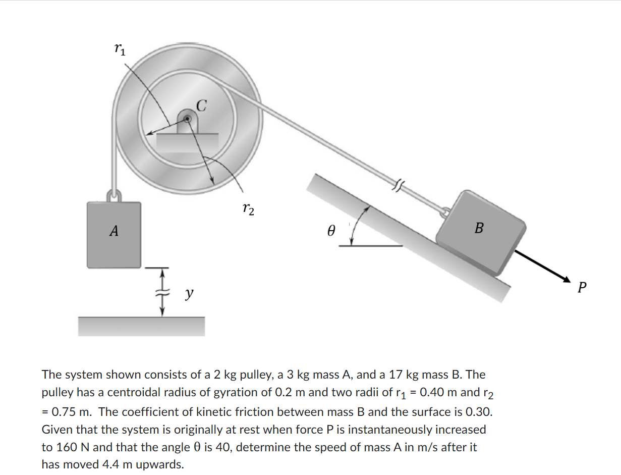 The system shown consists of a 2 ﻿kg pulley, a 3 ﻿kg | Chegg.com