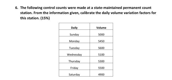 Solved 6. The following control counts were made at a | Chegg.com