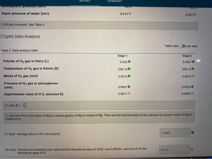 Solved REPORT SUMMARY Aniospheric pressure (com) 7000 7000 | Chegg.com