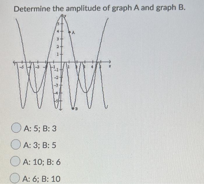 Solved Determine the amplitude of graph A and graph B. 3 2+ | Chegg.com