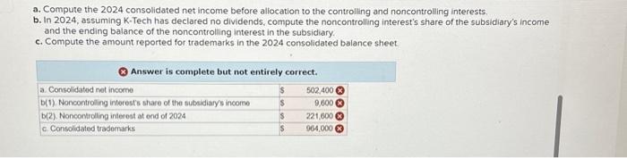 Solved On January 1,2023, French Company acquired 60 percent | Chegg.com