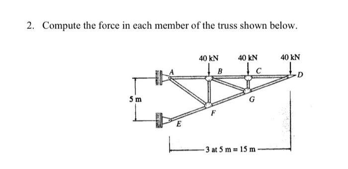 Solved 2. Compute the force in each member of the truss | Chegg.com