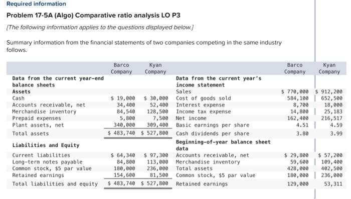 Solved Problem 17-5A (Algo) Comparative ratio analysis LO P3 | Chegg.com