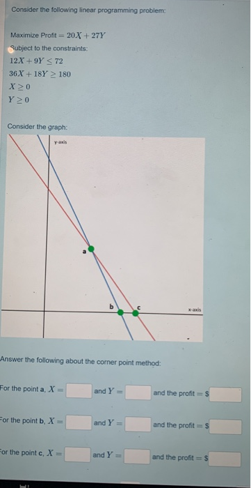 Solved Consider the following linear programming problem: | Chegg.com