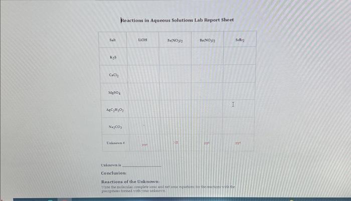 Reactioms in Aqueous Solutions Lab Report Sheet | Chegg.com