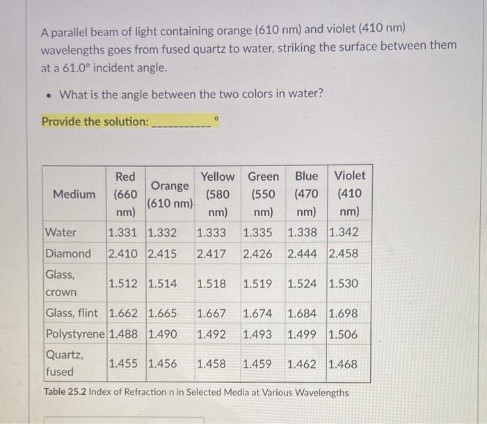 Solved A parallel beam of light containing orange (610 nm) | Chegg.com