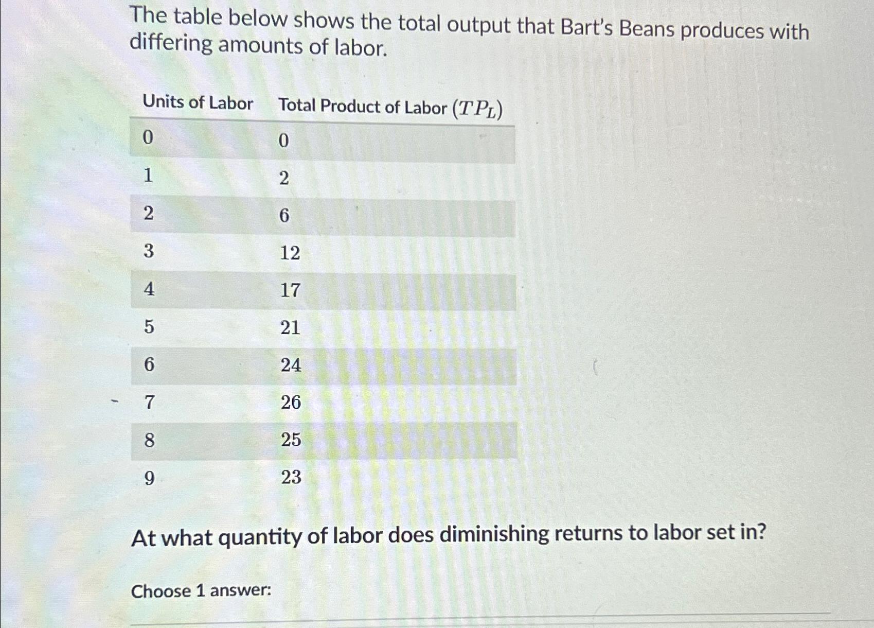 Solved The table below shows the total output that Bart's | Chegg.com