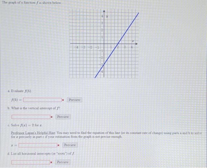 Solved The graph of a function f is shown below: a. Evaluate | Chegg.com
