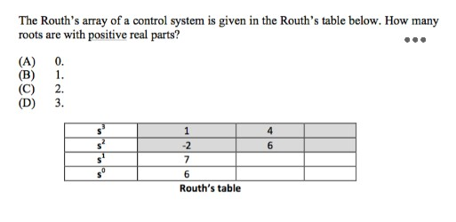 Solved The Routh's array of a control system is given in the | Chegg.com