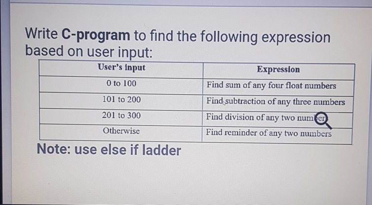 Solved Write C-program to find the following expression | Chegg.com